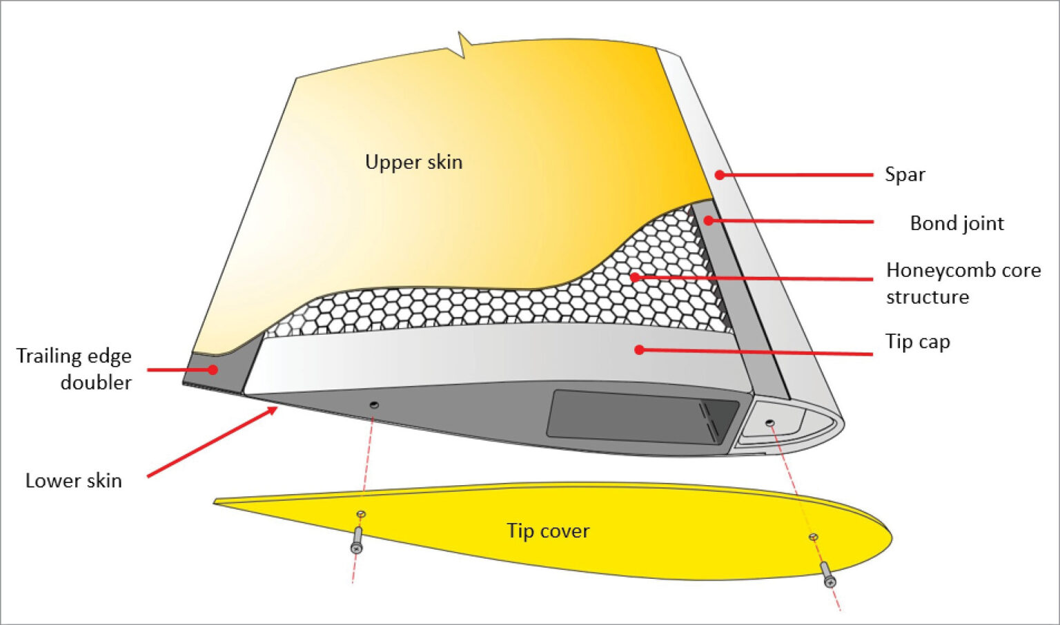 Slipping Standards - Vertical Aviation International