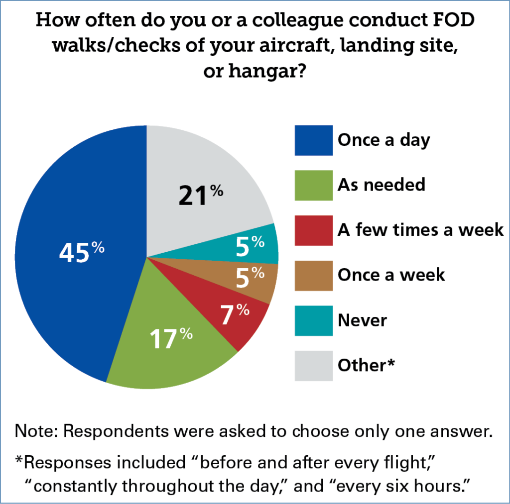 How Do You Control FOD in Your Operation? - Vertical Aviation International