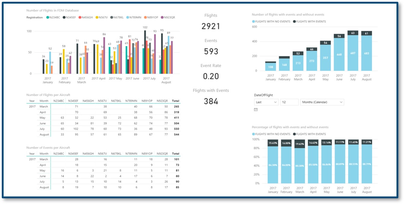Flight Data Monitoring (FDM) Program - Vertical Aviation International